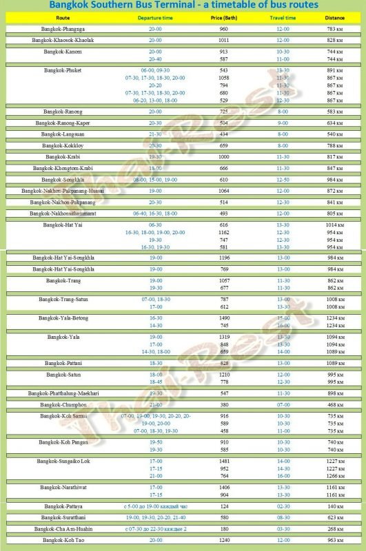 Southern Bus Terminal in Bangkok – Review, Schedule, Fares